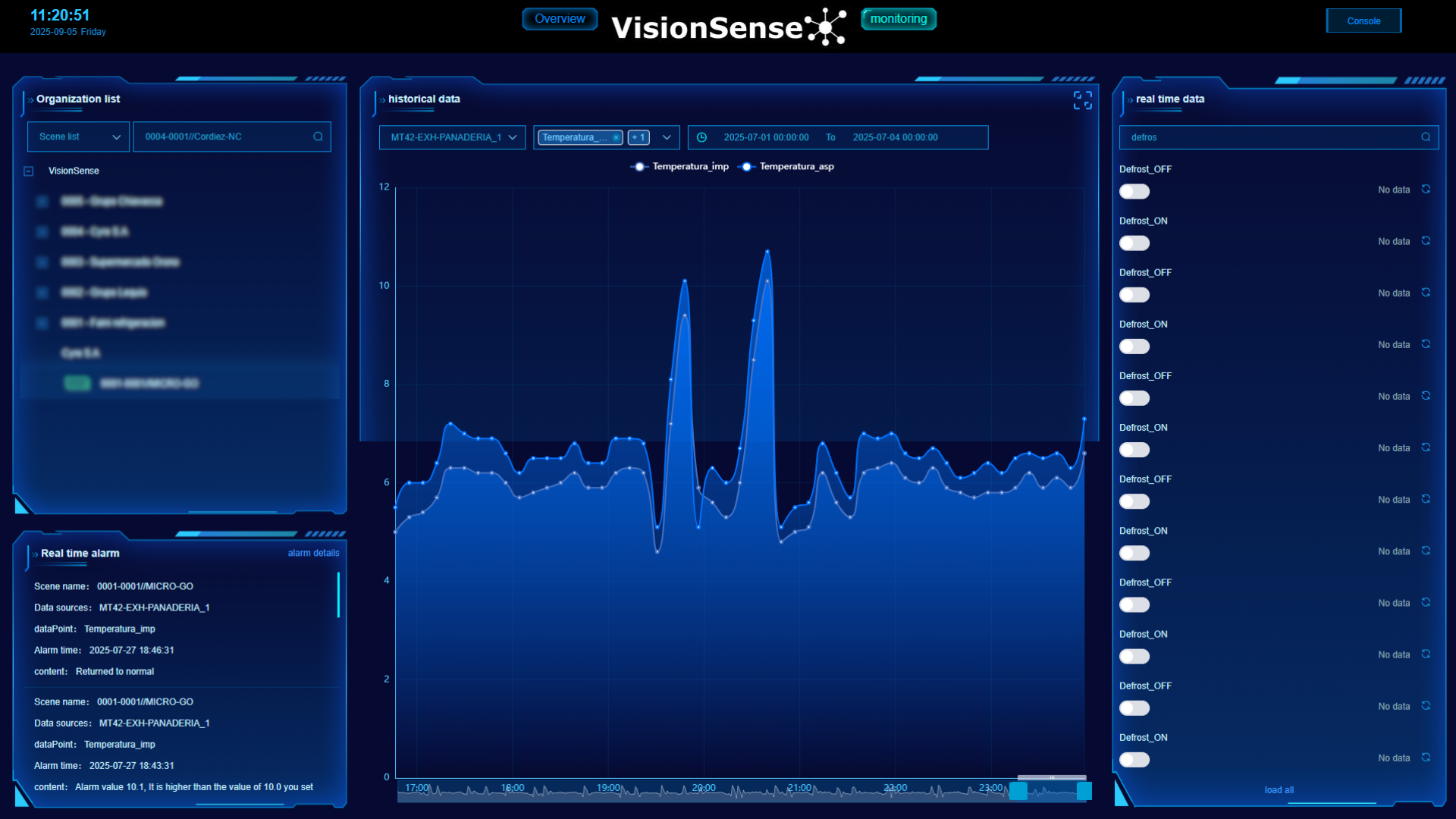 Servicios - Visionsense