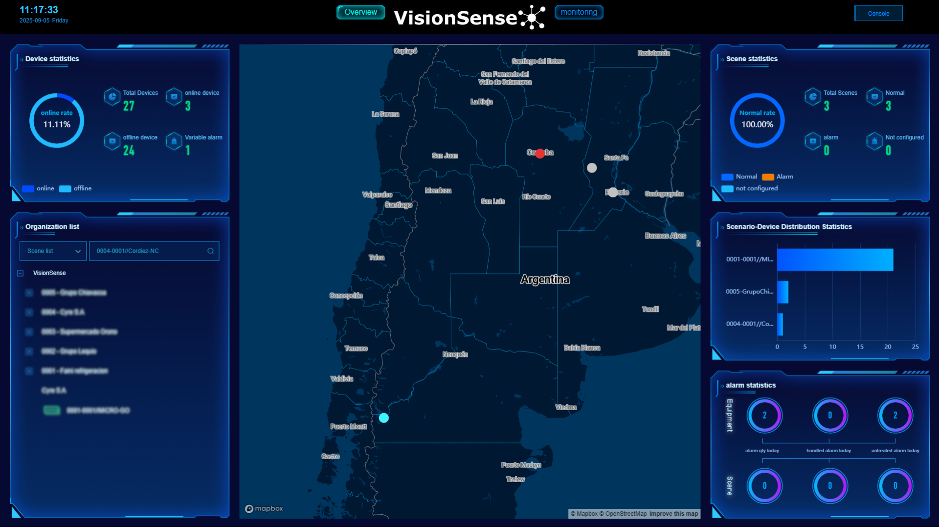 Servicios - Visionsense